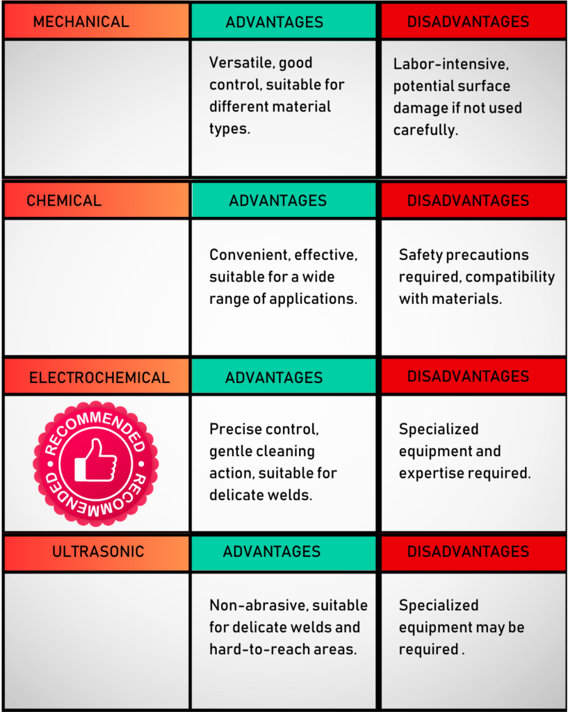 Weld Cleaning Methods: Choose the Right for You - Ant Weld Cleaner